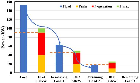 sustainability free full text optimal planning of remote microgrids