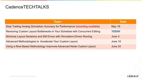 Removing Custom Layout Bottlenecks In Your Schedule With Concurrent