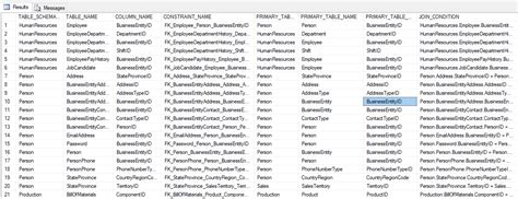Diccionario De Datos Sql Server