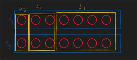 Set Cover And Approximation Algorithms Kishore Kumar