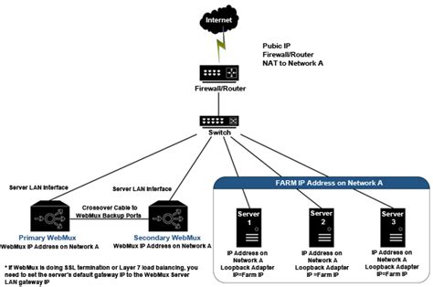 microsoft skype for business server load balancing load balancing