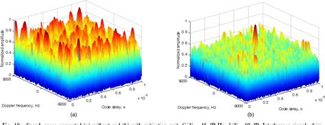 Figure 10 From Interference Mitigation In Gnss Receivers By A Time Frequency Approach Semantic