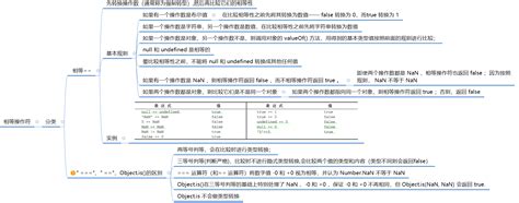 JavaScript 基础 Sewen 博客