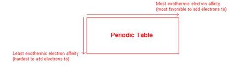 Electron Affinity Worksheet Answer Key