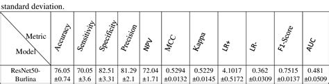 Table 1 From Benchmarking Convolutional Neural Networks For Diagnosing