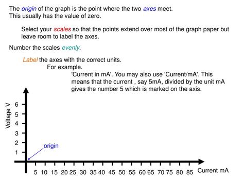 PPT Drawing Graphs PowerPoint Presentation Free Download ID