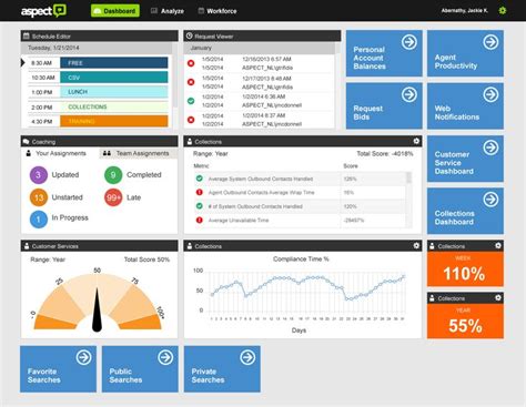 Workforce Management Software Workforce Management Tableau Dashboard