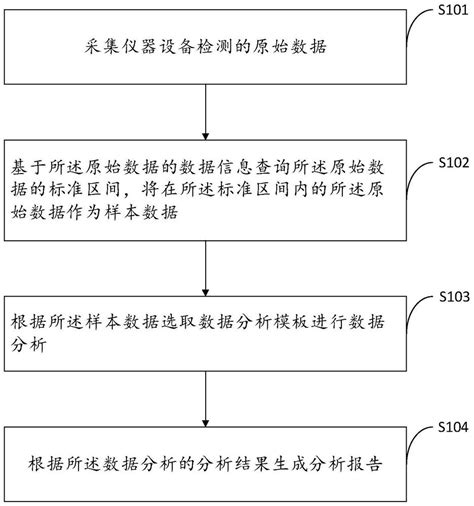 data processing method and device based on lims eureka patsnap