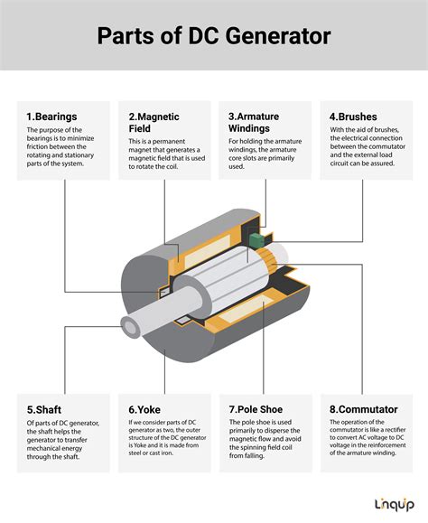Dc Generator Components And Its Working Principle Marine Engineers