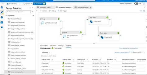 Microsoftazure Azuredataengineer Azuredatafactory