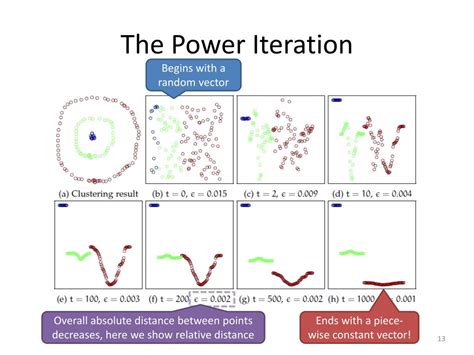 Ppt Scalable Methods For Graph Based Unsupervised And Semi Supervised