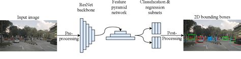 Figure 1 From Deployment Of Deep Neural Networks For Object Detection