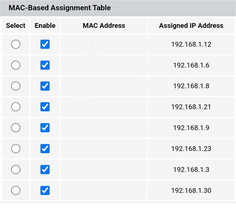 Local Static Ips Rhomenetworking