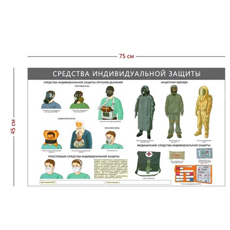Стенд «Средства индивидуальной защиты» (1 плакат) | Рекламное агентство ...