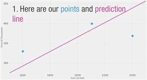 A Visual And Interactive Guide To The Basics Of Neural Networks Jay Alammar Visualizing