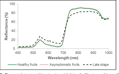 Figure 6 From Uav Based Remote Sensing Technique To Detect Citrus