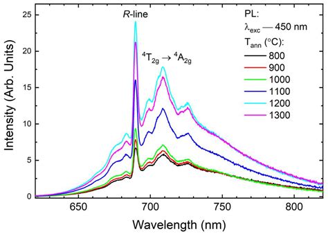 Size Dependent Persistent Luminescence Of Yaggcr3 Nanophosphors