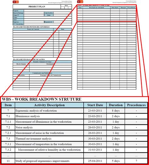Extract From Project Plan Form Example Of WBS Work Breakdown Structure Download Scientific