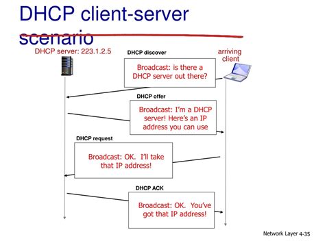 ppt chapter 4 network layer powerpoint presentation free download