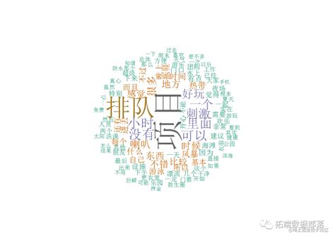 r语言确定聚类的最佳簇数：3种聚类优化方法 附代码数据 哔哩哔哩