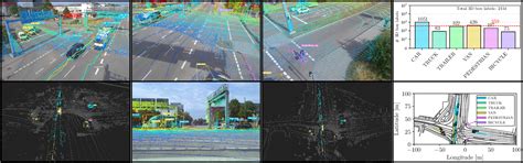 Figure 17 From Tumtraf V2x Cooperative Perception Dataset Semantic Scholar