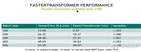 Faster Transformer 知乎