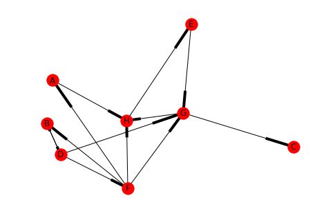Connected Components Data Science With Python