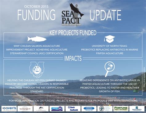 Sea Pact Update October 2015