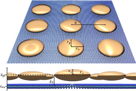 Figure 1 From Strong Coupling Of Two Dimensional Excitons And Plasmonic