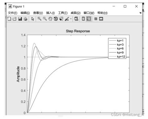 毕业设计 基于 Pid 控制算法仿真算法研究 Matlab控制系统仿真matlab课程设计 Csdn博客