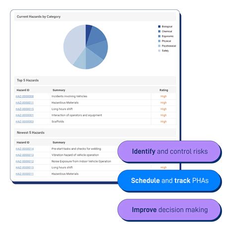 Process Hazard Analysis Software Evotix