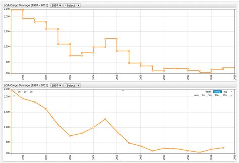 Curve Smoothing Using Weighted Averages Axibase Time Series Database Use Cases Atsd