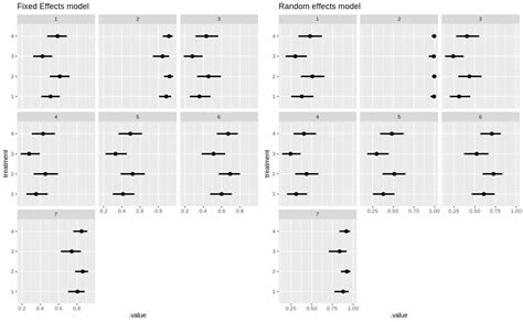 Posterior Shrinkage Effects In A Hierarchical Model Cross Validated
