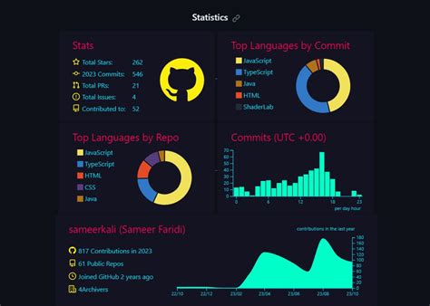 How To Contribute To Open Source Projects Sameer Faridi 🇮🇳 Posted On