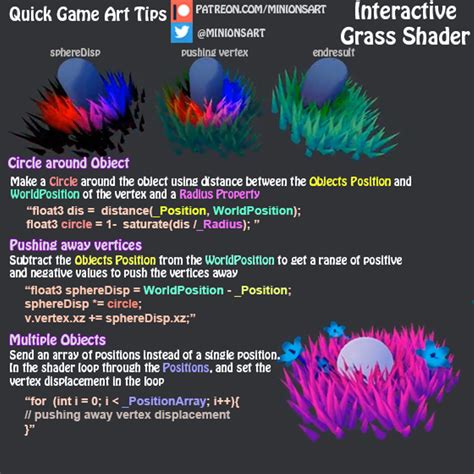 Interactive Grass Shader For Game Art