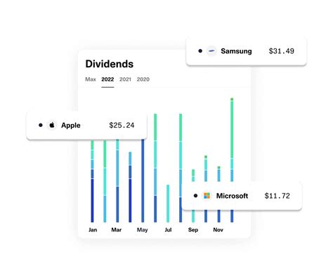 Your Dividend Tracker And Dividend Calendar Getquin