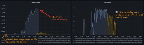 how to stream big json files with low memory footprint in node js let
