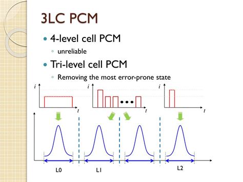PPT Tri Level Cell Phase Change Memory PCM Toward An Efficient And Reliable Memory System