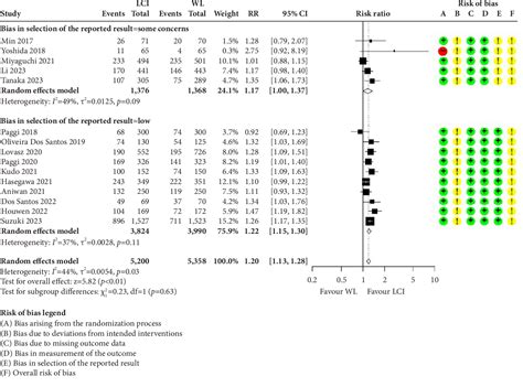 Figure 2 From The Impact Of Linked Color Imaging On Adenoma Detection Rate In Colonoscopy A