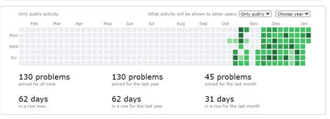100daysofcode 100daysofdsa 100daysofcodingchallenge Cfbr Codeeveryday Learntocode