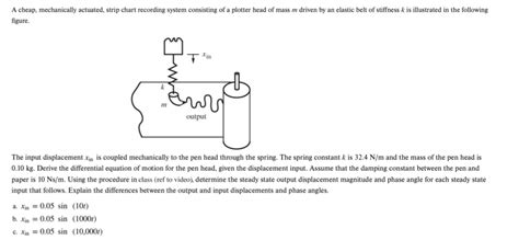 Use Matlab Or MathCAD To Solve For The Steady State Chegg
