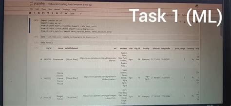 Adhithya P On Linkedin Cognifyz Machinelearning Datascience