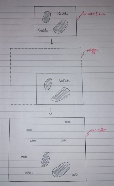 Georeferencing Using Corners Edges Of Raster File Rqgis