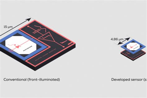 Stacked Event Based Vision Sensor Boasts Highest Hdr