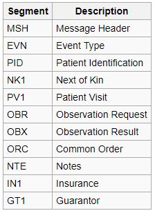 Struktur HL7 Menggunakan MLLP Dalam TCP IP PACS Indonesia