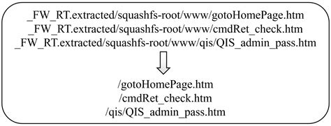 Optimizing Iot Web Fuzzing By Firmware Infomation Mining