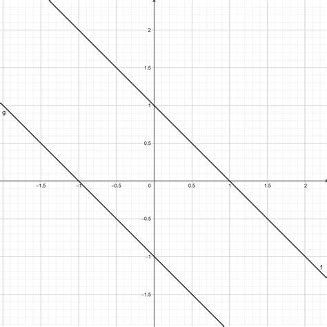 Sketch If Possible The Graph Of The Degenerate Conic Quizlet