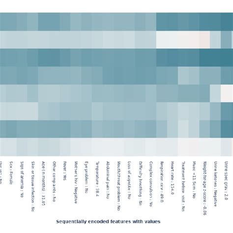 Modns Feature Wise Predictive Evolution In Two Random Patients Each