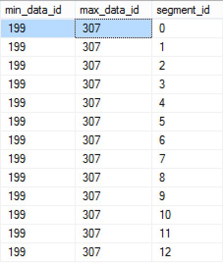 Clustered Columnstore Indexes Part 41 Statistics” Niko Neugebauer