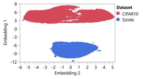 umap with default settings is used to find 2d embeddings for each